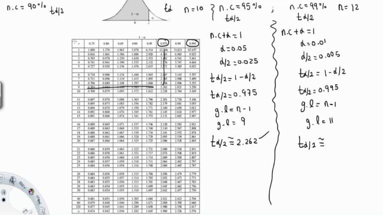 Guía completa para entender la tabla T Student fácilmente - Cero Contenido